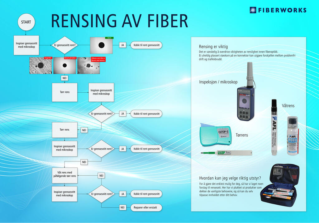 Rensing av fiber - Fiberworks