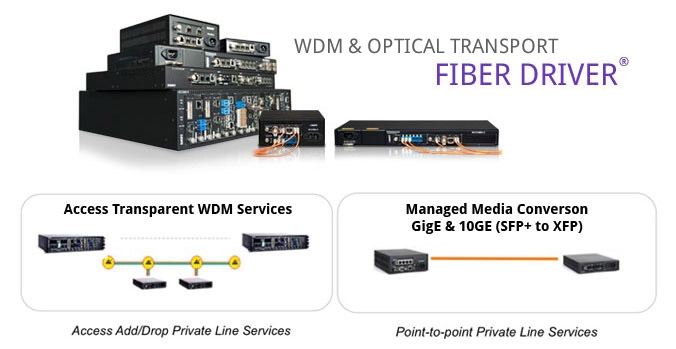 MRV fiber driver | Komplett optical transport network | Fiberworks
