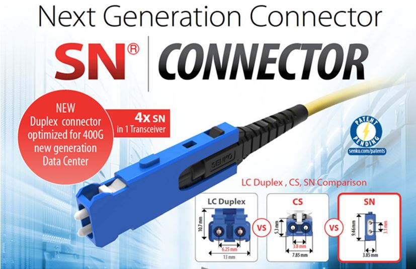 Guide | Find my connector | Fiberworks