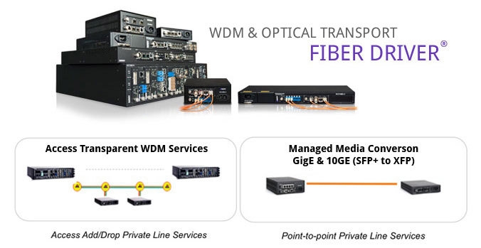 MRV fiber driver | Komplett optical transport network | Fiberworks